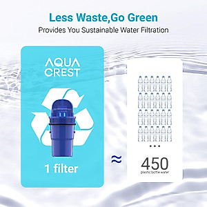 2 Packs Pitcher Water Filter Replacement for All PUR®, PUR® Plus Pitcher and Dispenser Filtration Systems, CRF950Z, PPF951K, PPF900Z, NSF Certified, AQUA CREST