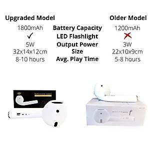 Upgraded True Wireless Bluetooth Speaker with LED Flashlight, 5 Watts, Built-in Mic, 50 Ft Wireless Range | 1800mAh | Portable Wireless Bluetooth Speaker for Home, Outdoor, Travel, Party, Gift (White)