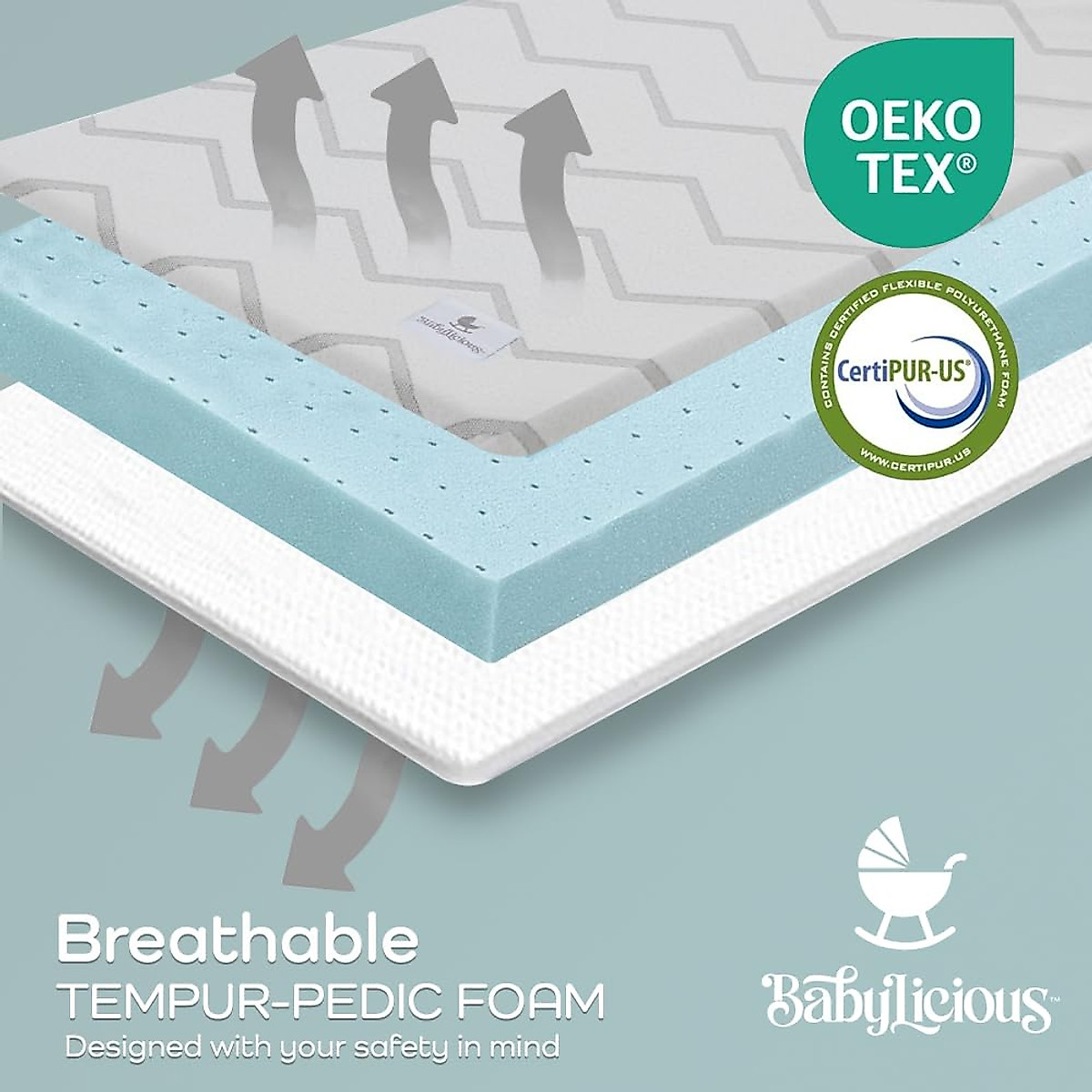 Waterproof Pack and Play Mattress Topper - 38" x 26" | Roll Up Style - Breathable Soft Memory Foam - Portable Playard Mattress Topper- Baby Foam Playpen Mattresses for Babies