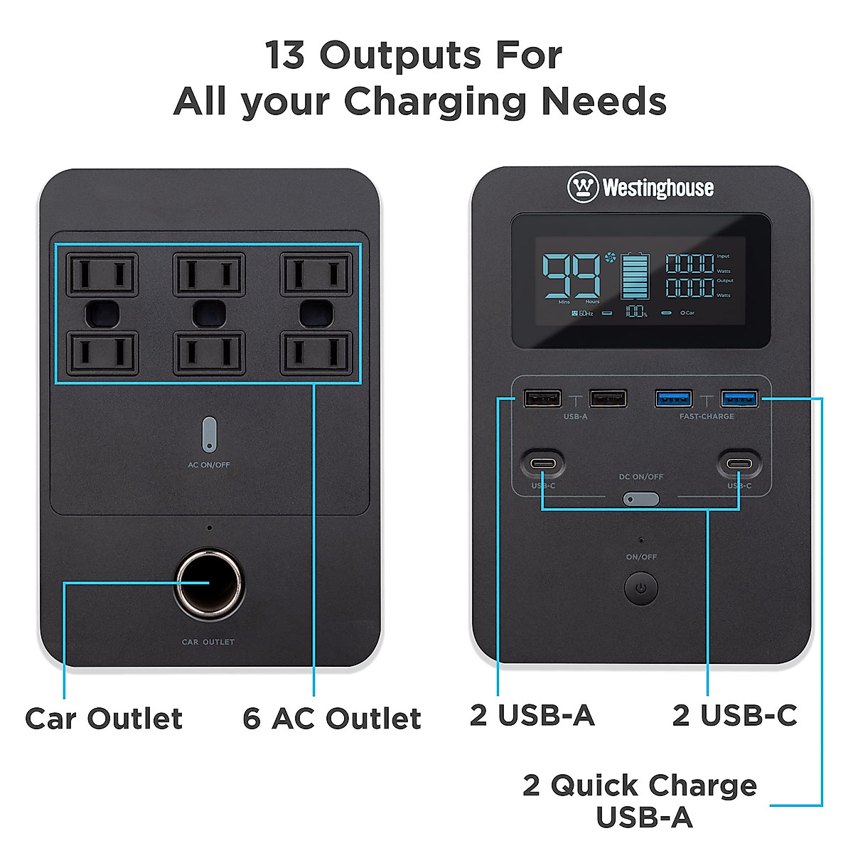 Westinghouse 1008Wh 3000 Peak Watt Quick Charge Portable Power Station and Solar Generator, Pure Sine Wave AC Outlet, Backup Lithium Battery for Camping, Home, Travel (Solar Panel Not Included)