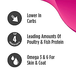 Nulo Adult & Kitten Grain Free Dry Cat Food With Bc30 Probiotic (Chicken, 5Lb Bag)