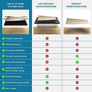 ATOMSTACK MAKER F3 Matrix Working Table - 460x425mm Working Bed for ATOMSTACK and other ALL Engraver Cutter, Detachable Working Panel Set for Cutting & Engraving,Fast Heat Dissipation&Desktop-Protect