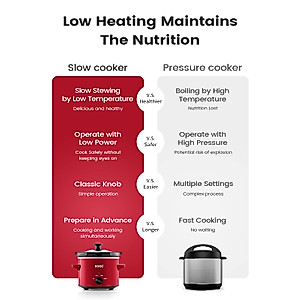 KOOC Small Slow Cooker, 2-Quart, Free Liners Included for Easy Clean-up, Upgraded Ceramic Pot, Adjustable Temp, Nutrient Loss Reduction, Stainless Steel, Red, Round