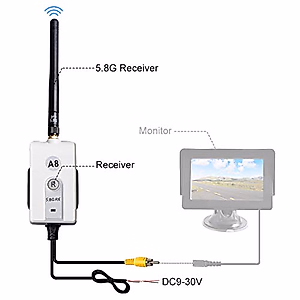 GOQOTOMO E-600 5.8G Wireless Color Audio-Video Receiver and Transmitter Kit for Safety Backup Camera System/Rear View Camera System