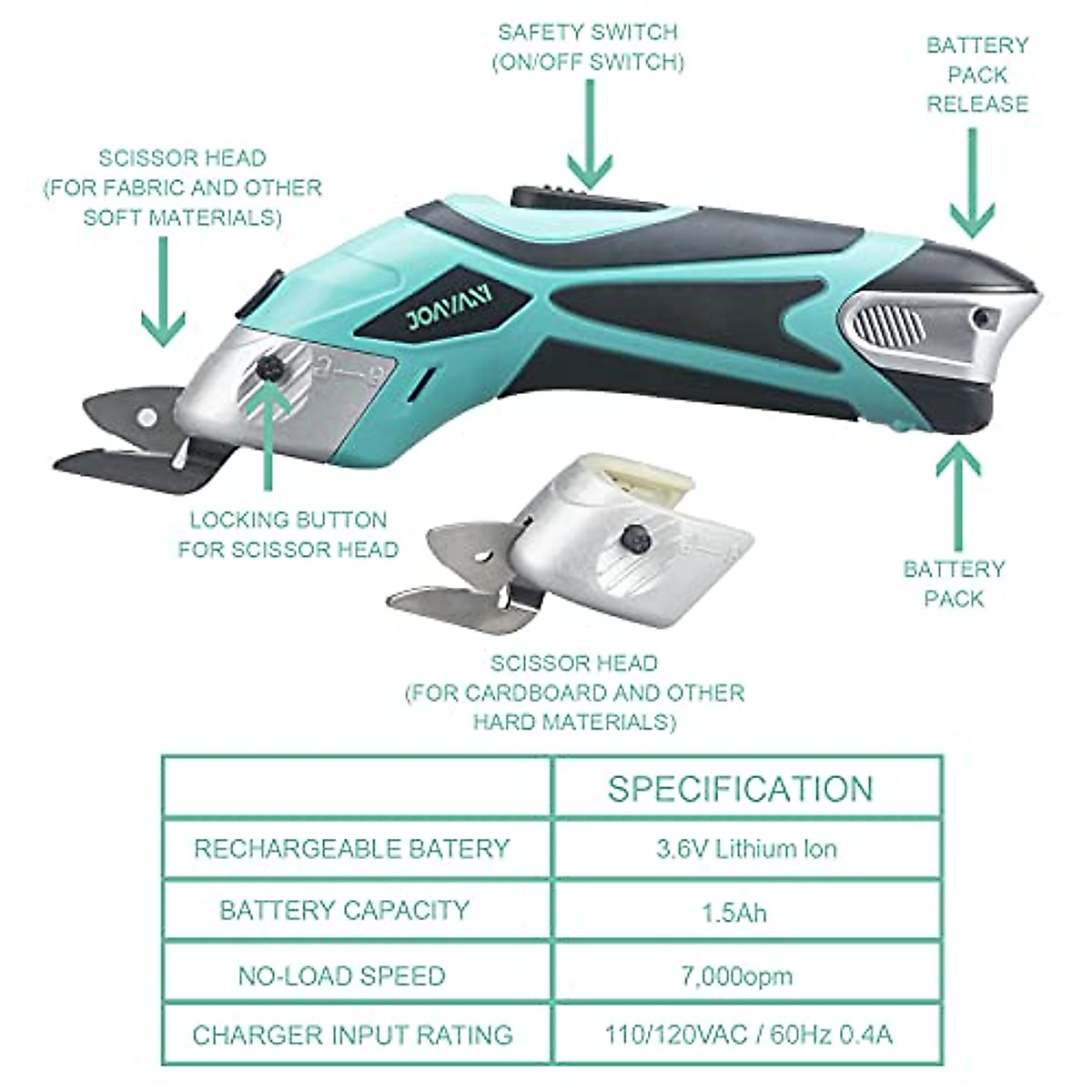 JOAVANI Cordless Electric Scissors for Cutting Fabric, Box, Cardboard Cutter, Carpet. Power Shears for Sewing, Scrapbooking, Crafting (2pc Battery, 2pc Blade - Lower Noise)