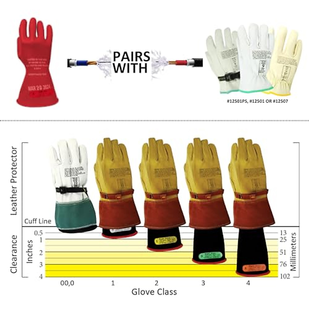 MAGID Insulating Electrical Gloves, Size 9, Class 0 | Cuff Length - 11", Lineman Gloves, Electrician Gloves, Voltage Gloves, M011R9
