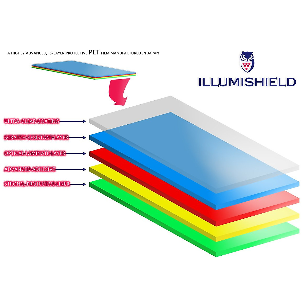 ILLUMISHIELD Screen Protector Compatible with New Nintendo 3DS (Standard Version,2015)(3-Pack) Clear HD Shield Anti-Bubble and Anti-Fingerprint PET Film