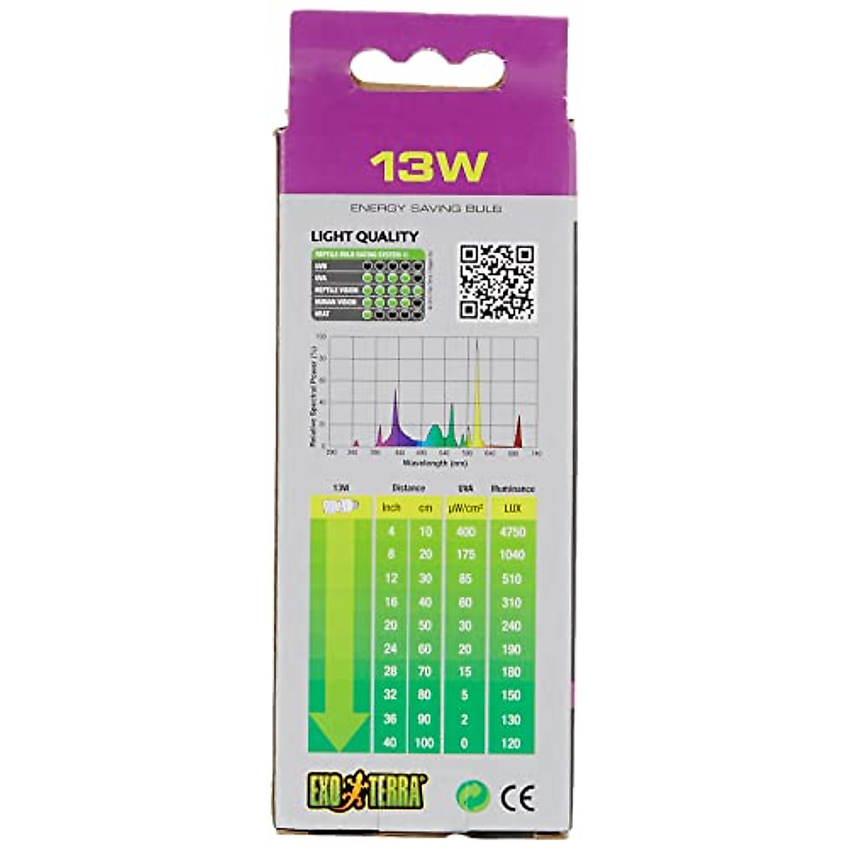 Exo Terra Reptile Vision Compact Fluorescent Lamp, 13-watt