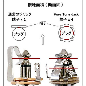 Pure Tone Multi Contact Stereo Output 1/4" Jack, Nickel