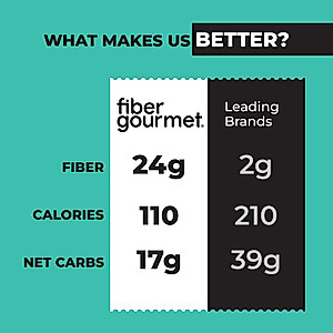 Fiber Gourmet Pasta - Light Elbow Pasta - Low Net Carb, Fiber-Rich, Low Calorie, Healthy Pasta - Made in Italy, Kosher, Vegan, Non-GMO - 8 Oz, Pack of 6