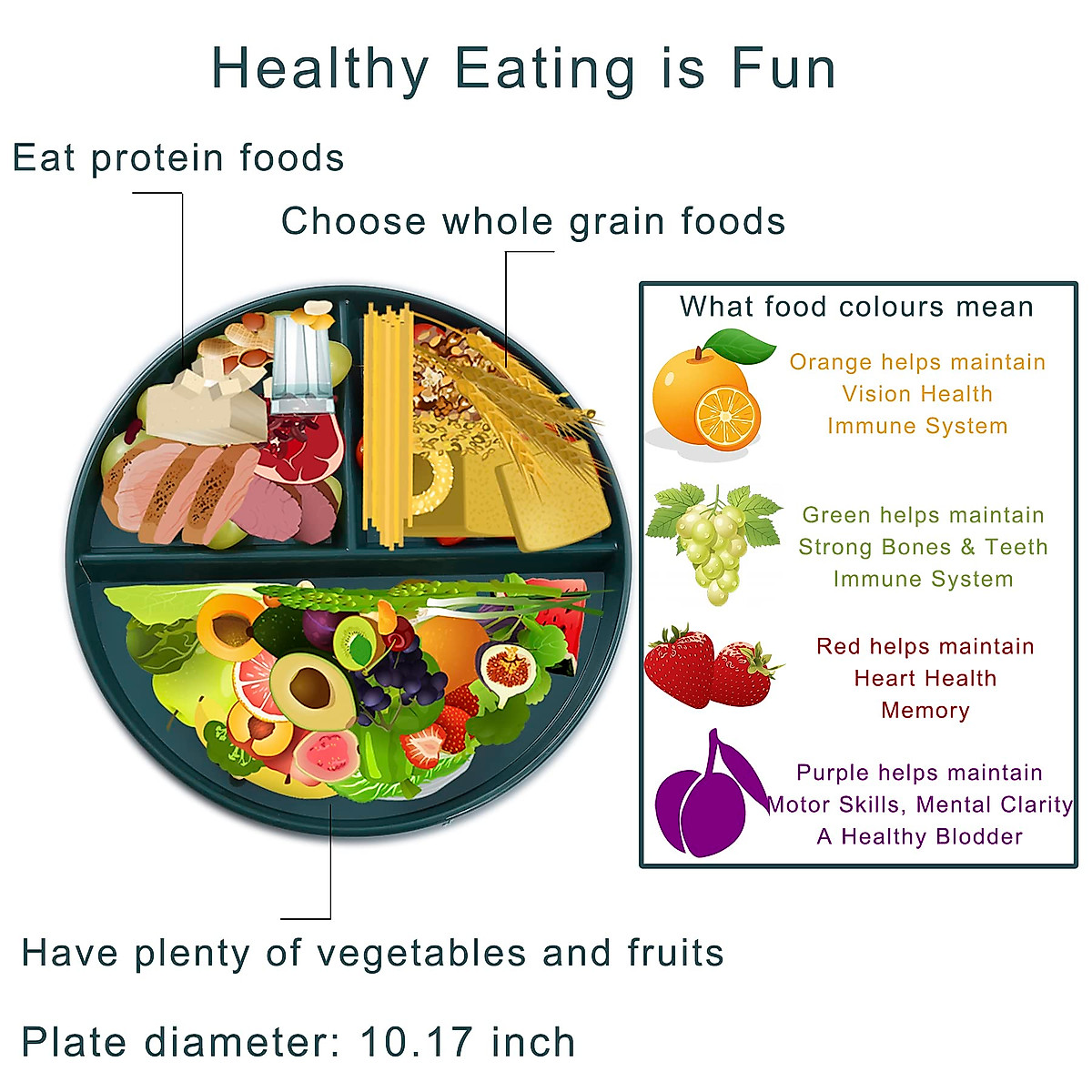 AlwaysU Portion Control Plates 10 Inch (4 Pack) Divided Plate Adults Plastic 3 Compartment Dinner Plate Perfect for Bariatric Diet Weight Loss