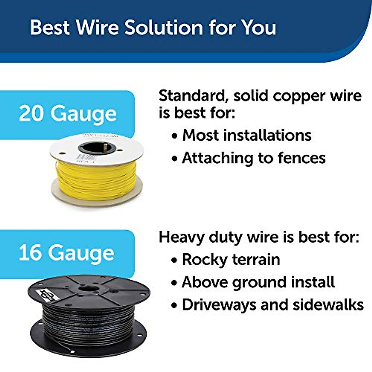 PetSafe Stubborn Dog Ultimate In-Ground Fence Kit w/ 500 feet 16 Gauge Wire