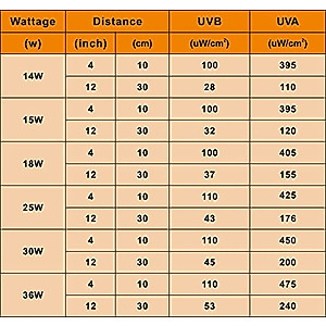LUCKY HERP 10.0 Fluorescent Desert Terrarium Lamp Tube,T8,36 Watt,48 Inches