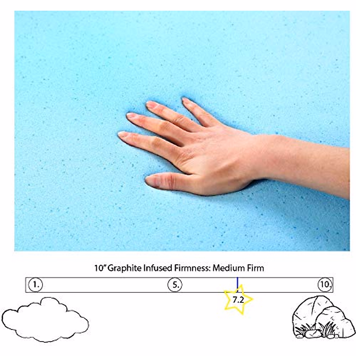 Made in The USA 10" Graphite Infused Memory Foam Mattress Sleeps Cooler (RV King - 72x80)