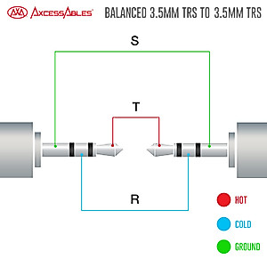 AxcessAbles 1/8 (3.5mm) TRS to 1/8 (3.5mm) TRS Balanced Minijack Stereo Patch Cables| Headphone Jack|1/8 aux Cable Bundle| 3.5mm Stereo Aux Audio Cables Multi-Color 6-Pack (1.5ft)
