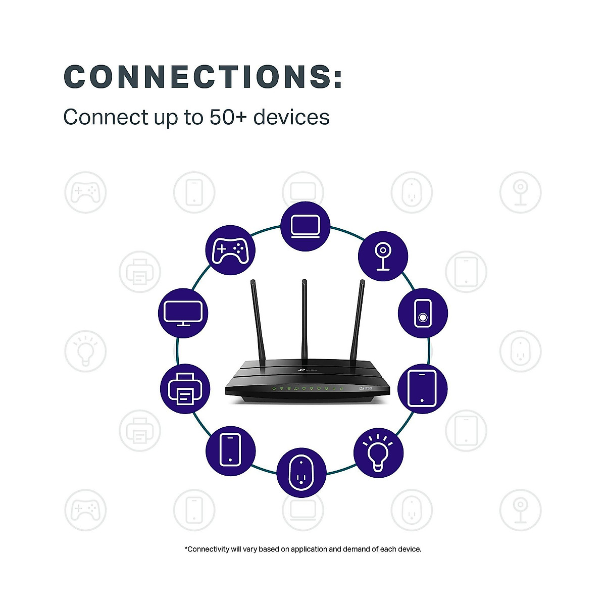tp-link AC1750 Smart WiFi Router - Dual Band Gigabit Wireless Internet Routers for Home, Works with Alexa, Parental Control&QoS(Archer A7) (Renewed)