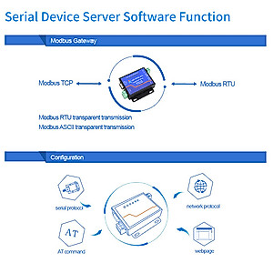 PUSR Usr-Tcp232-410S Server RS232 / RS485 Serial to Ethernet Adapter TCP/IP Converter Supports DHCP/DNS