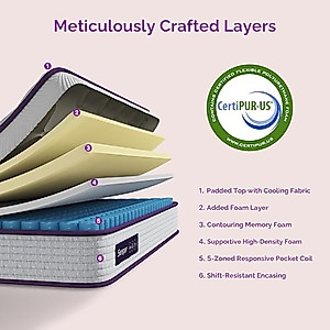 Sersper Full Size Mattress - 12 Inch Hybrid Mattress with Memory Foam & Heavier Coils - Ergonomic Design for Pressure Relief - Medium Firm Feel - CertiPUR-US Certified