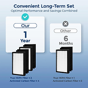 FLT4100 Replacement Filter E Compatible with Germ Guardian AC4100, AC4100CA, AC4150BL Series Air Purifier, 2 H13 True HEPA Filter & 4 Carbon Filters