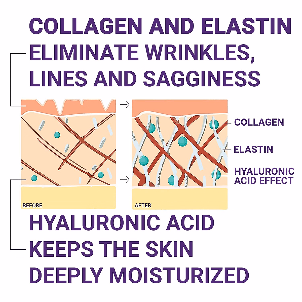 Desert Beauty Neck Firming Cream, Anti Aging Moisturizer for Neck & Décolleté (3.38 oz / 100ml Large Bottle) | Advanced Stem Cell + Collagen Formula For Tightening & Lifting Sagging Skin