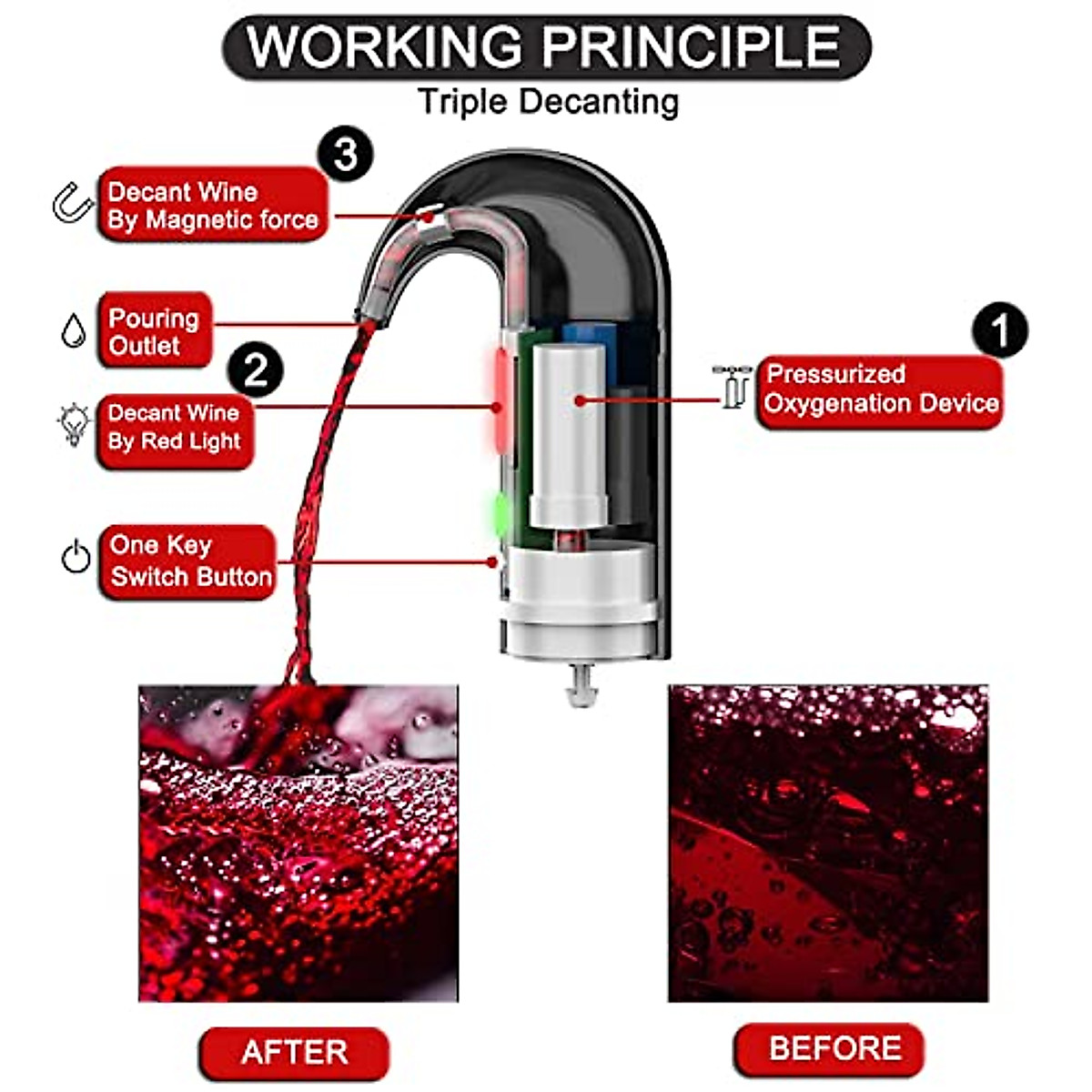 Electric Wine Aerator Pourer, Portable One-Touch Wine Decanter and Wine Dispenser Pump for Red and White Wine Automatic Wine Oxidizer Dispenser USB Rechargeable Spout Pourer
