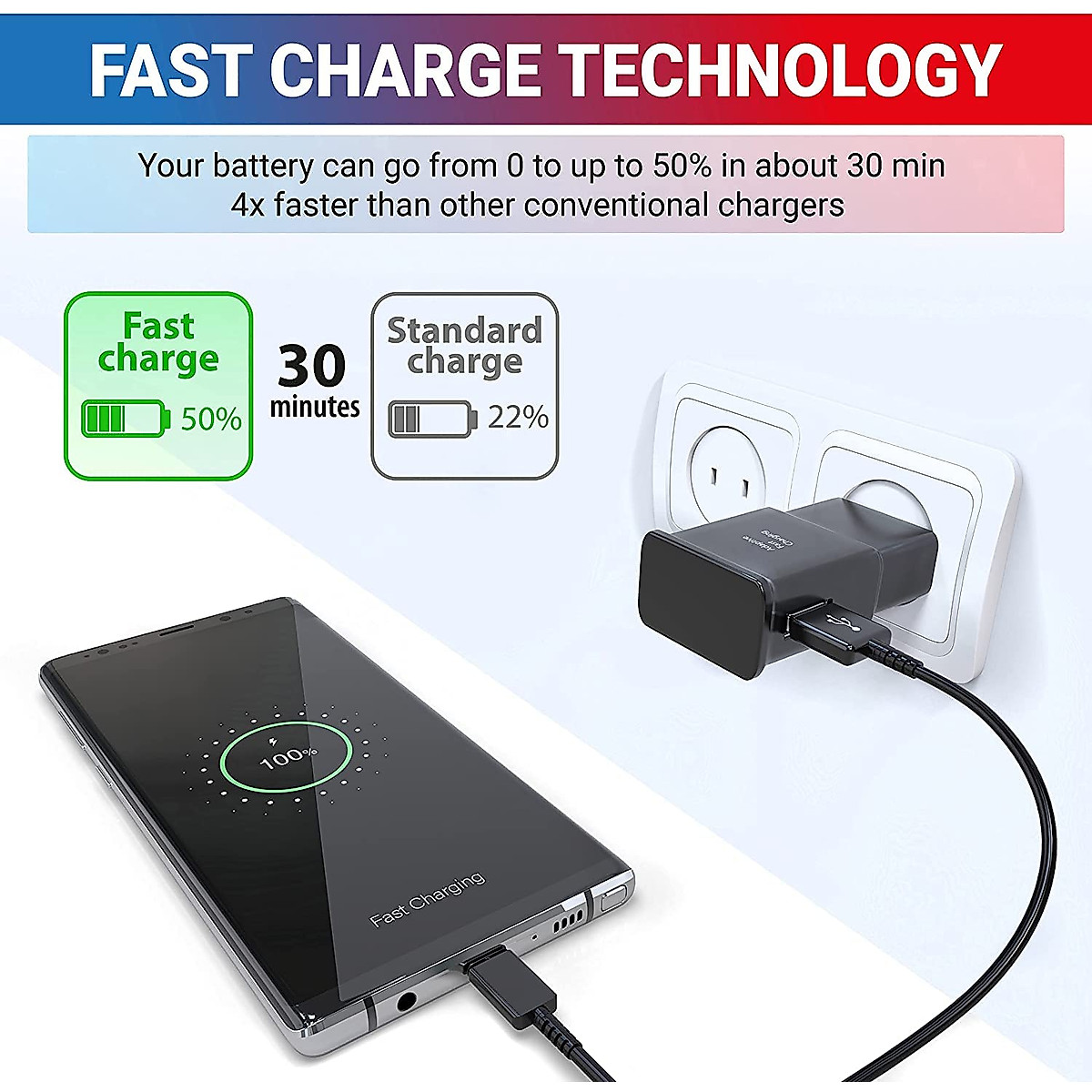 Type C Fast Charger, for Samsung Charger Android Phone USB C Charger Block, Charge Cable 10ft for Galaxy S23/S23+/S22/S21/S20/S10e/S9/S8/Note20/Note10/Note9/Z Fold 3/4/5 2-Pack