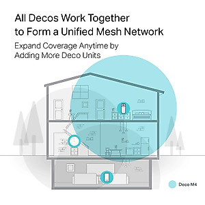 TP-Link Deco Whole Home Mesh WiFi Router – Dual Band Gigabit Wireless Router, Supports Beamforming, MU-MIMO, IPv6 and Parental Controls, Up to 2,000 sq. ft. Coverage(Deco M4 1-Pack)