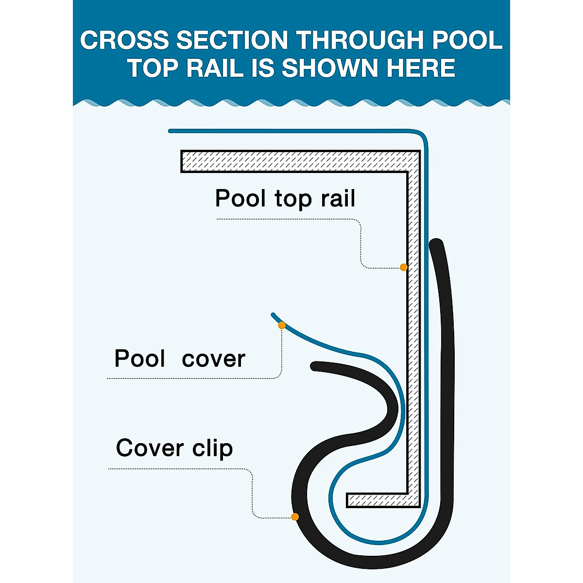 Nuanchu Cover Clip for Pool Securing Winter Cover Clip Above Ground Cover Clips(Black,32 Pieces)