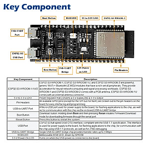 Wishiot Esp32-S3-Devkitc-1 N8R8 Development Board Entry-Level with Esp32-S3-Wroom-1 8 Mb Flash Complete WiFi+Bluetooth Le Functions