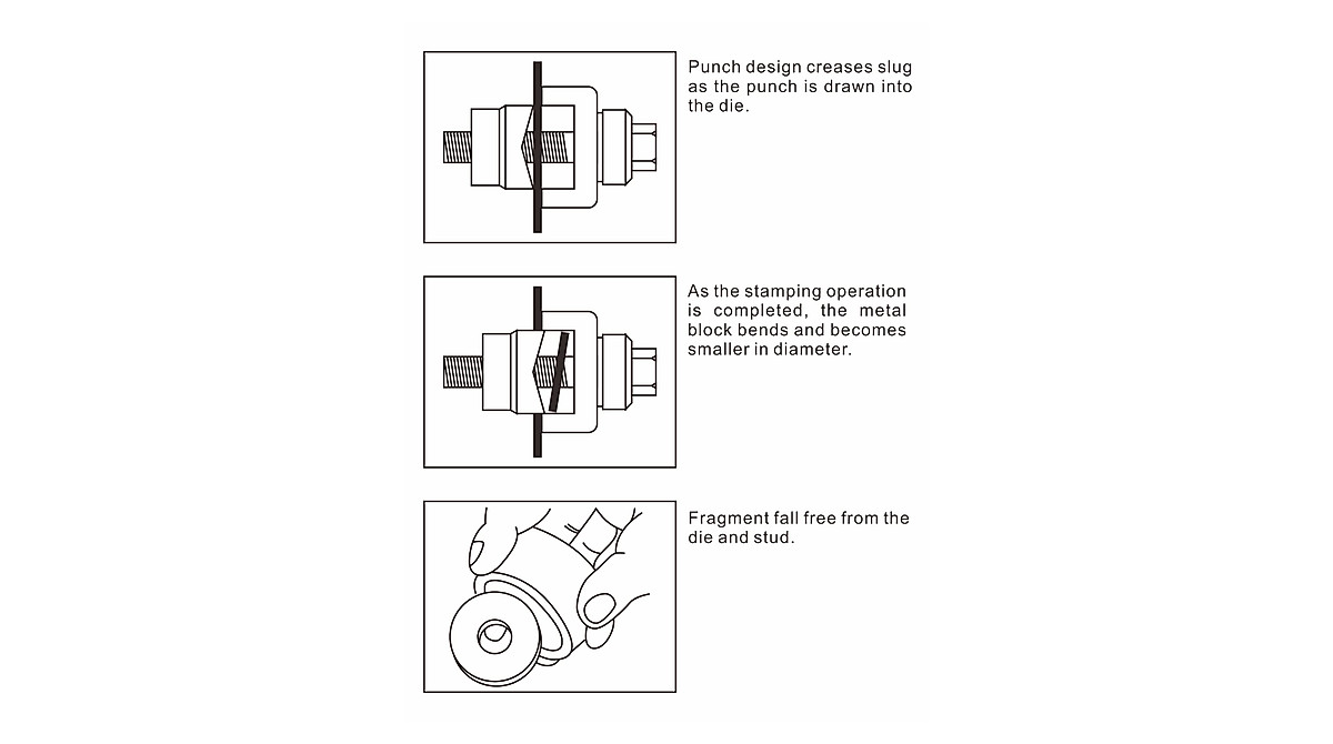 AMZCNC Manual Knockout Punch Kit - Heavy Duty & Durable