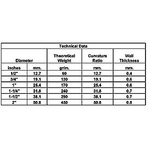 3/4" I.D. x 50' Black UL/US Non Kink Corrugated PVC Water Garden Pond Hose and Tubing