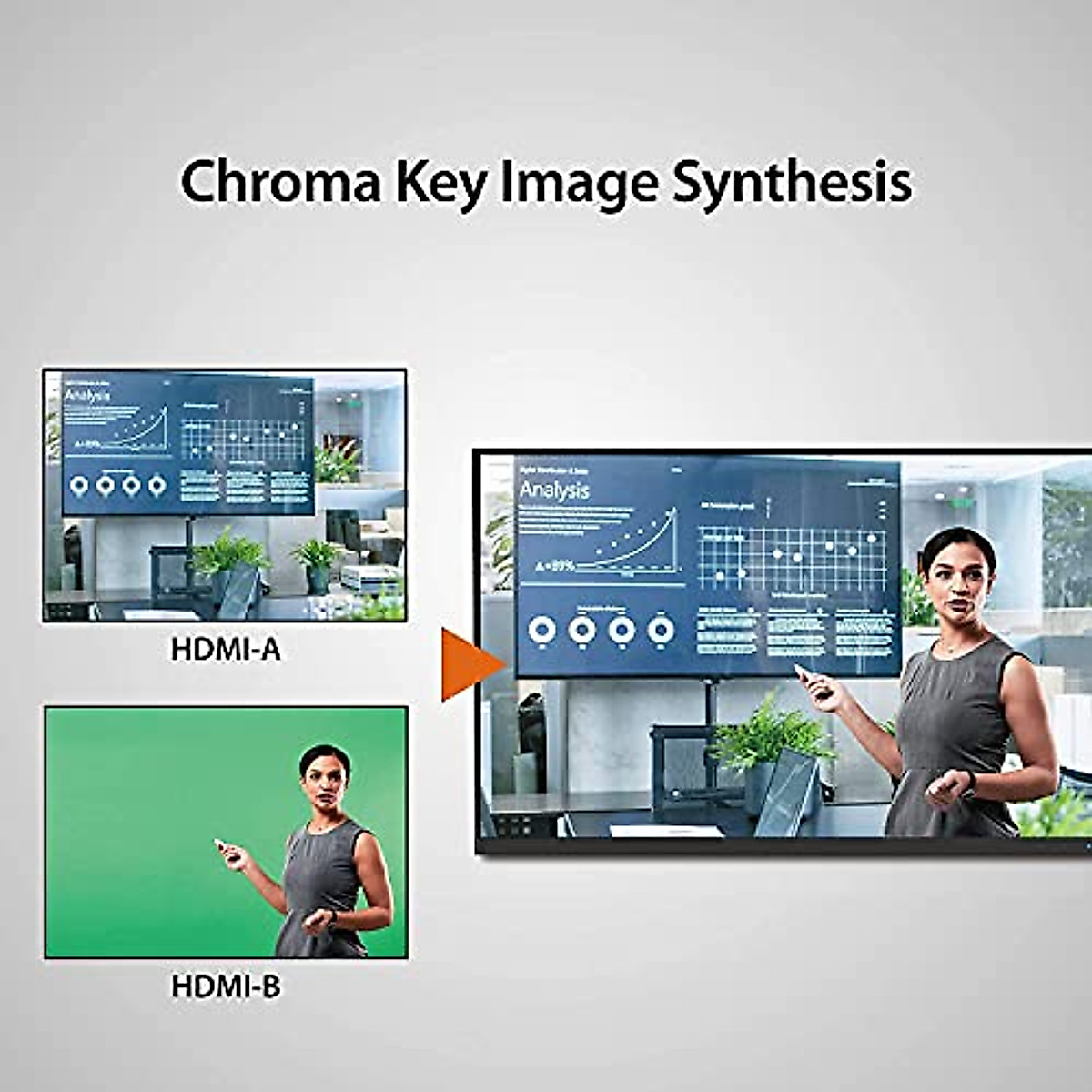 j5create Live Video Capture Card - Dual HDMI to USB-C, Supports 1080p 60Hz Video and Audio Recording, Power Delivery 60W Pass Through, Ideal for PC Xbox Playstation Android Game Live Streaming (JVA06)