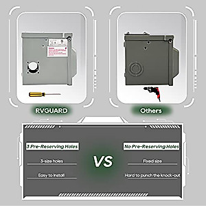 RVGUARD 50 Amp 125/250 Volt RV/EV Power Outlet Box, Enclosed Lockable Weatherproof Outdoor Electrical NEMA 14-50R Receptacle Panel, ETL Listed