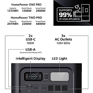 Geneverse 1210Wh LiFePO4 Portable Power Station, HomePower ONE PRO: 7 Outlets (3X 1200W AC Outlets). Quiet, Indoor-Safe Backup Battery Generator For Home Devices, 2Hr Charge, 3,000+ Recharge Cycles