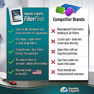 Aquarium Filter Pad – FilterFirst Aquarium Filter Media Roll for Crystal Clear Water - Aquarium Filter Floss for Fish Tank Filters, 12 by 72 by ¾ Inches to 1 Inch Thick