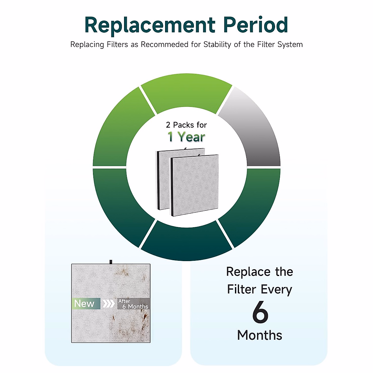 2-Pack 3-in-1 H13 True HEPA Replacement Filter Compatible with Pure Enrichment PureZone Air Purifier, 2 Filter & 2 Prefilters, Replace PEAIRFIL