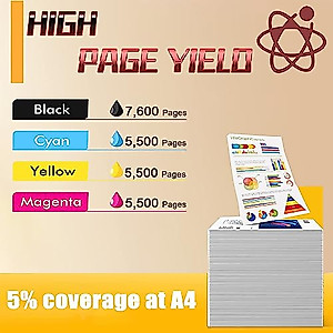 CRG069 Replacement High Capacity Toner Cartridges, Compatible for Canon LBP673 LBP673CDN LBP673CDW LBP674CX MF750 MF752CDW MF756CX Printers 1 Magenta Pack