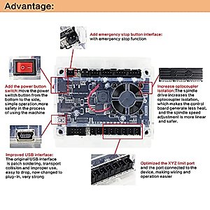 CNCTOPBAOS 3 Axis GRBL Control Board USB Port CNC Router Controller Board grbl 1.1f with GRBL Offline Controller Remote Hand Control for CNC Engraving Milling Machine Mini DIY 1610 CNC 3018 PRO