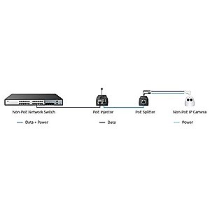 GeeekPi 2PCS Gigabit USB-C PoE Splitter 48V to 5V IEEE802.3af Power Over Ethernet for Raspberry Pi,Tablets, Dropcam(48V to 5V 2.4A)