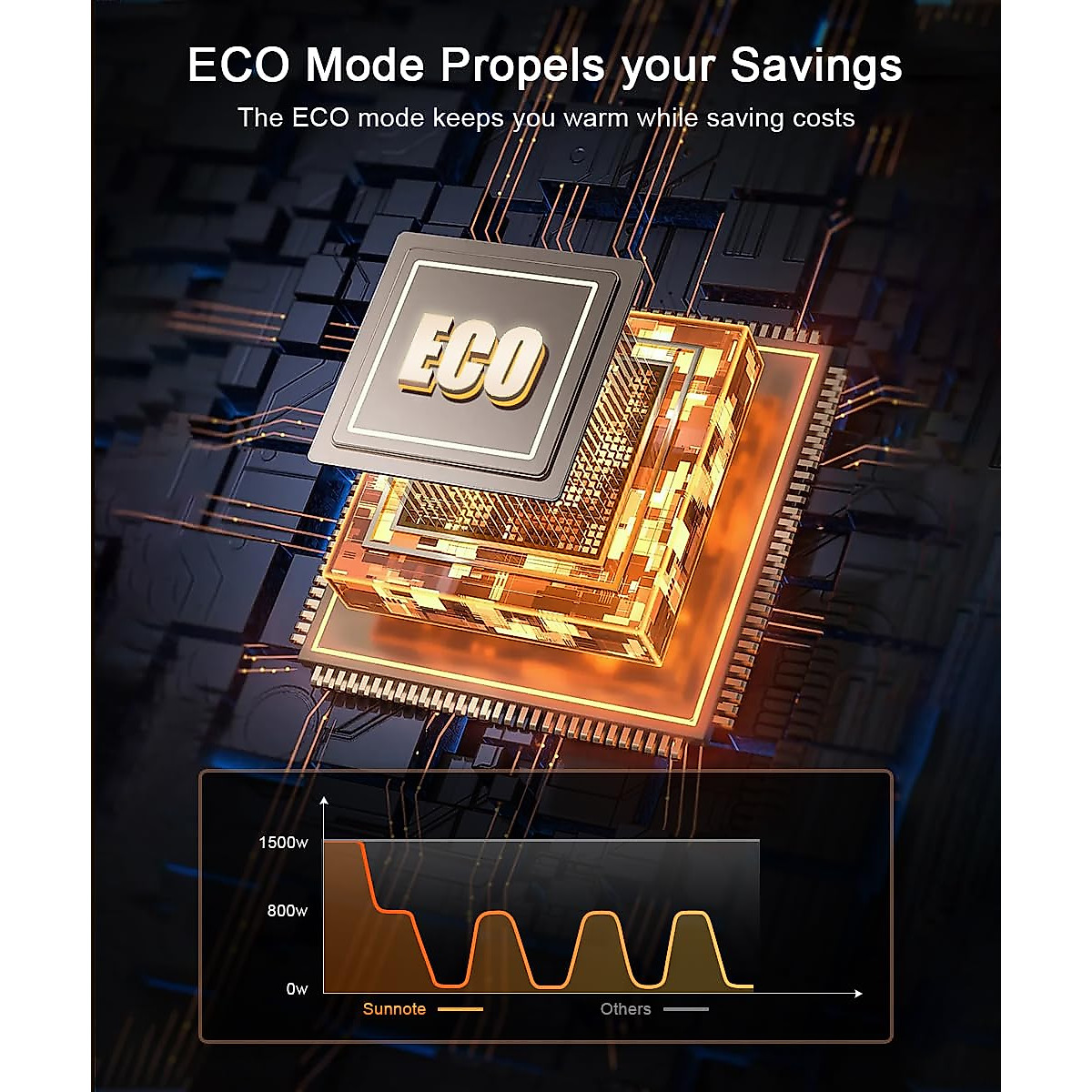 Sunnote Space Heater for Indoor Use, 1500W Electric & Portable Ceramic Heaters with 80°Oscillating, Thermostat, 5 Modes, 24Hrs Timer, Room Heater with Remote, Fast Heating Safe for Office Bedroom Use