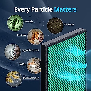 AIRMEGA Max 2 Air Purifier Replacement Filter Set for 300/300S