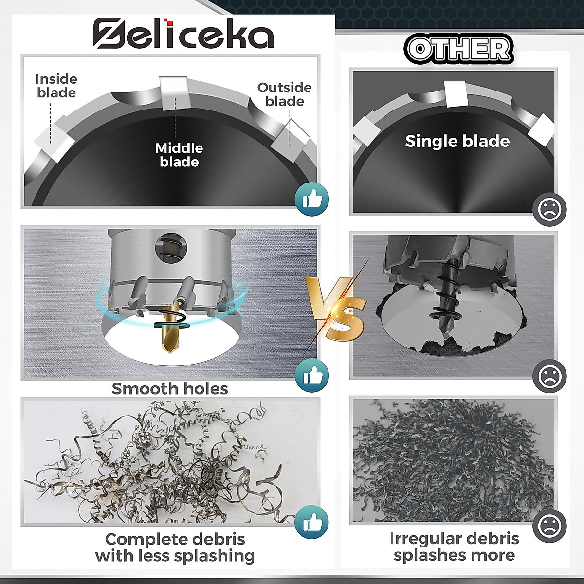 Zeliceka TCT 14 pcs Carbide Hole Saw Kit for Hard Metal, Heavy Duty Carbide Tungsten Carbide Tipped Hole Saw Set, with 1 Aluminum Box 2 Extra Pilot Drill Bits and 2 Hex Key