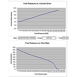 QFS OEM Marine/Outboard Fuel Pump Replacement for Yamaha 150 175 200 225 250 300 HP Sierra SPJET L-TUR, L-TXR, S-TUR, S-TXR, V-TLR, 1994-2002, OEM 65L-13907-00-00