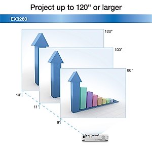 Epson EX3260 SVGA 3,300 lumens color brightness (color light output) 3,300 lumens white brightness (white light output) HDMI 3LCD projector