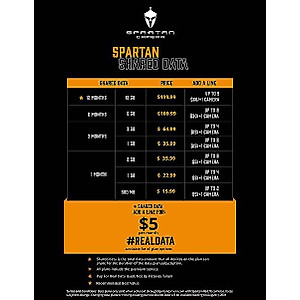 Spartan GoLive2 4G LTE Trail Camera, Wide-Angle Lens,Live Stream,Anti-Theft GPS,On-Demand Image&Video Capture,Real-time Updates,Built-in Lithium Battery,Blackout,Areus Camo + SD Cards (2PK) (Verizon)