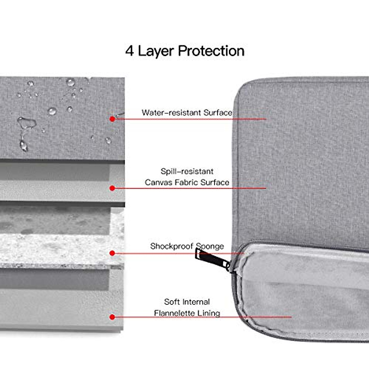 Laptop Sleeve 15.6 Inch, 16 Inch Laptop Case Cover for Lenovo IdeaPad/ThinkPad, HP Victus 15.6" Gaming Laptop/HP Pavilion/Envy x360, ASUS VivoBook Notebook, Dell Inspiron Carrying Bag, Light Grey