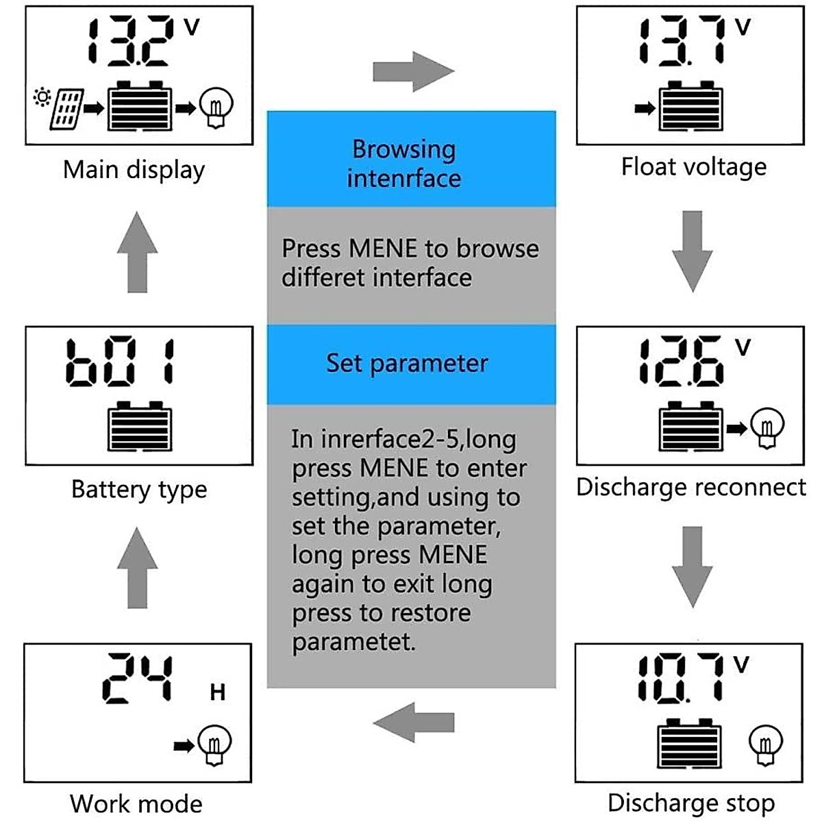 EpRec 30A 12V/24V Solar Charge Controller, Solar Panel Charge Controller with USB Port LCD Display,Compatible with Sealed, Gel, and Flooded Batteries