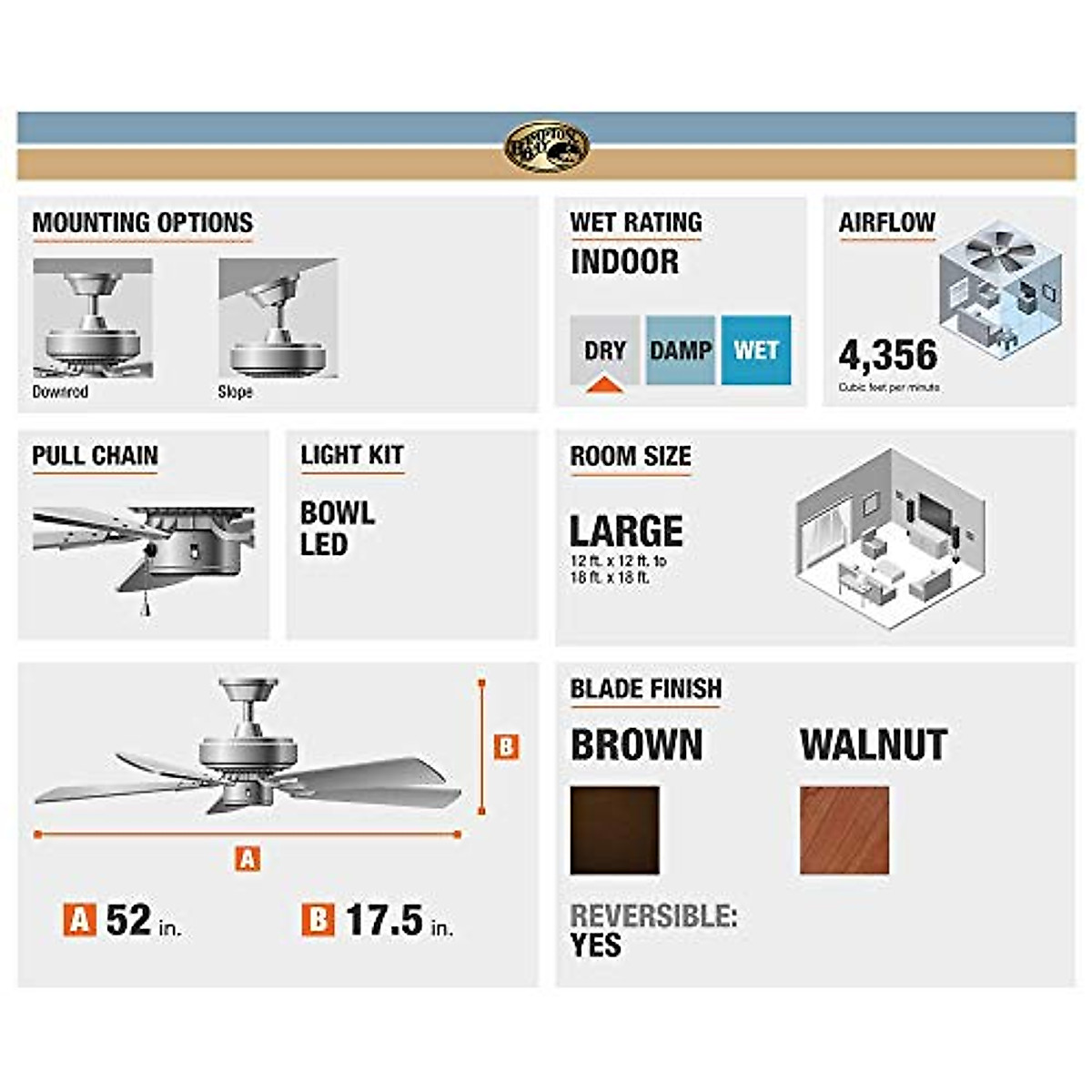 Hampton Bay 57269 Holly Springs 52" LED Brushed Nickel Ceiling Fan Light Kit