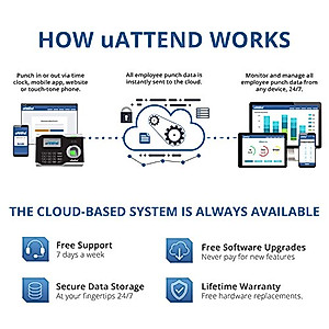 uAttend BN6500 Employee Management Time Clock - Black