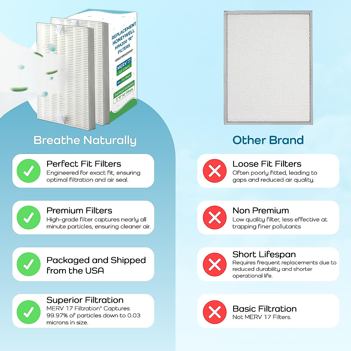 Breathe Naturally - HPA200 HEPA Replacement Filters - Honeywell Replacement Filters for Premium Air Purification -Ideal HPA200 Filter Replacement for Home & Office Use(2 pack HEPA Replacement Filter)